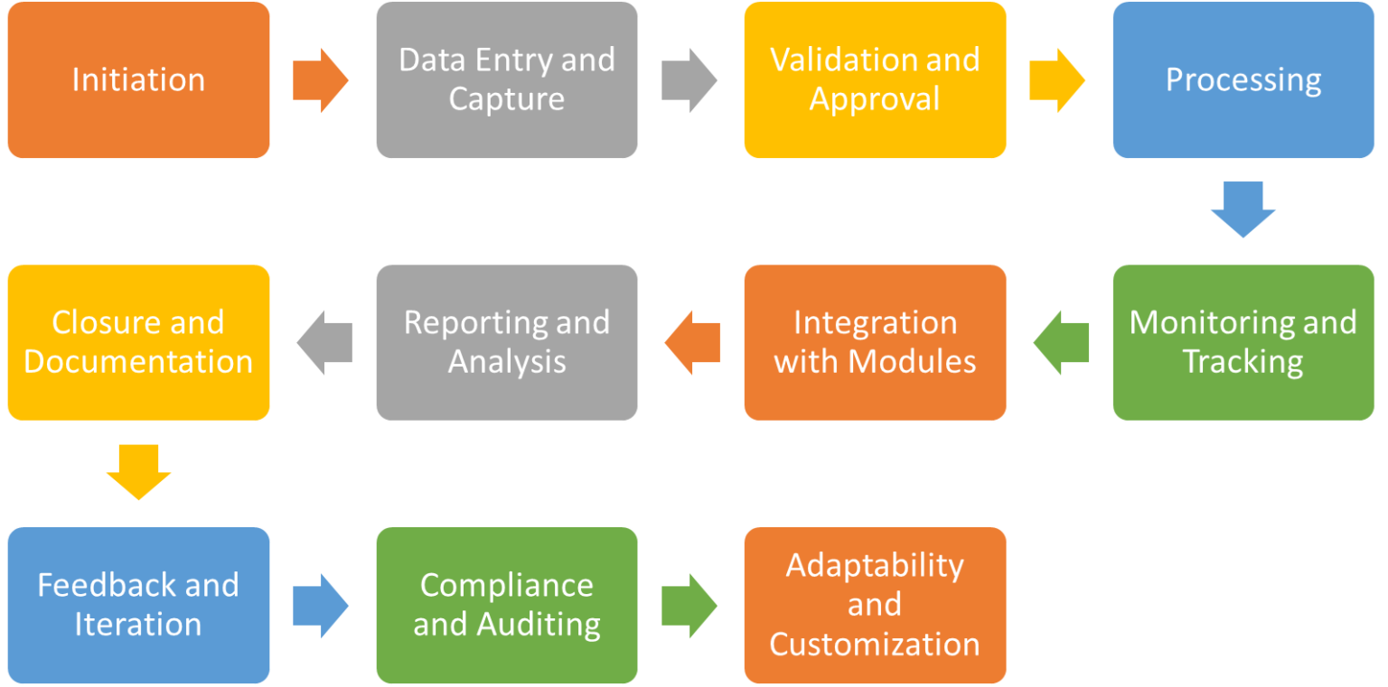 EasyERP – ISF Automation Private Limited